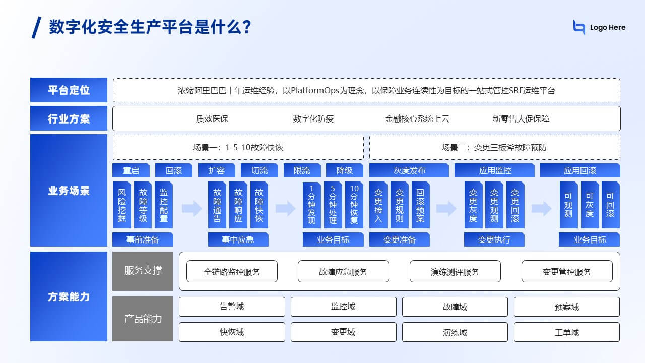 蓝色云计算产品介绍PPT模板 - 若优PPT